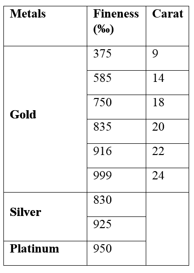 Assay Office under the Ministry of Industrial Development, SMEs and ...